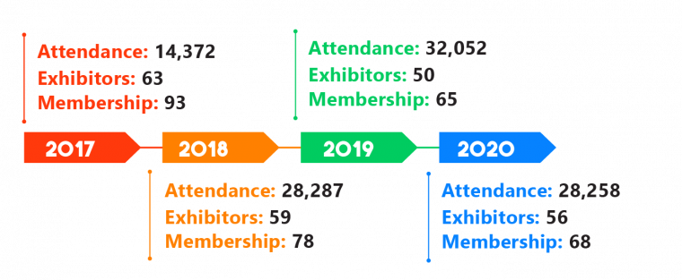 Embu – Agricultural Society of Kenya